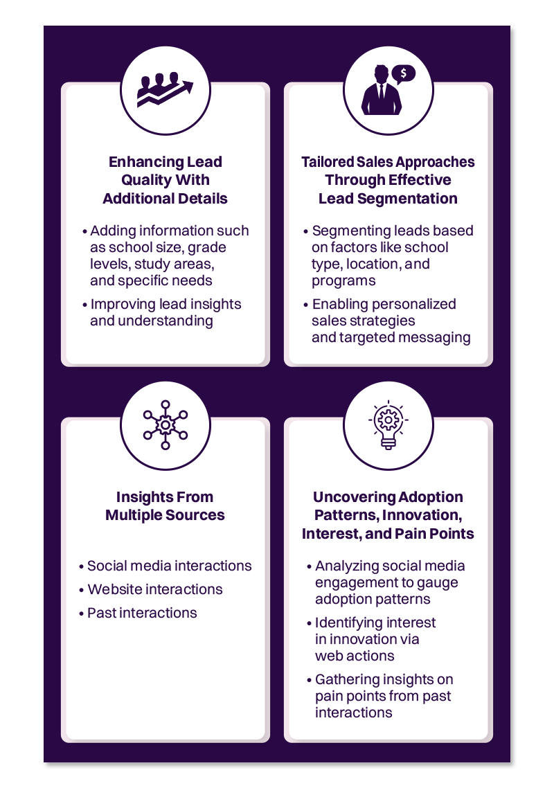 Data Enrichment vs. Data Cleansing: Know the Differences